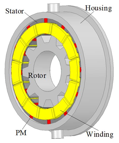 Three Dimensional Cfd Thermal Model Of The Fspm Machine And