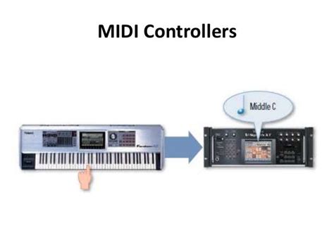 The Midi Protocol Musical Instrument Digital Interface