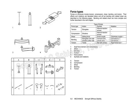 Architectural Structures Pdf