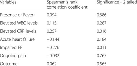 stemi vs nstemi troponin levels