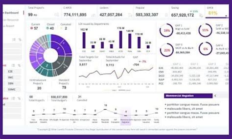Create Excel Graphs Pivot Tables Dashboards And Macros By Emily