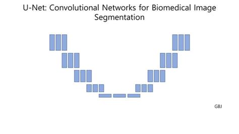 U Net Convolutional Networks For Biomedical Image Segmentation Pdf