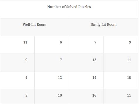 Solved Please Guide Me On How To Input This Data In SPSS I Chegg Com