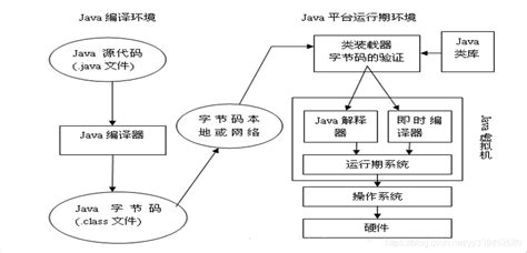 【java虚拟机jvm系列】java虚拟机原理哪家强？csdn找老杨 java虚拟机是最强大的吗 csdn博客