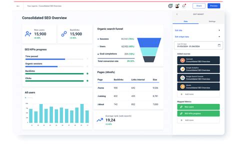 semrush api integration whatagraph