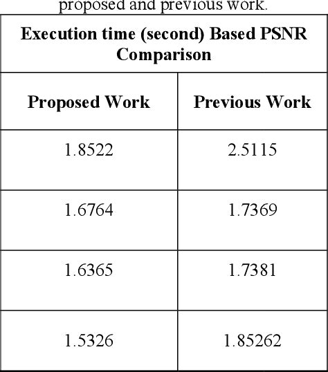 Figure 1 From Smart Grid Load Balancing And Genetic Algorithm
