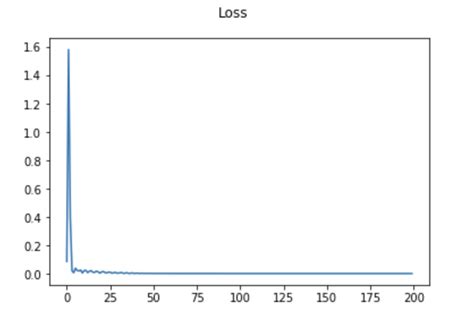 基于garch Lstm混合模型用于预测股票指数的波动性研究（python代码实现） 知乎