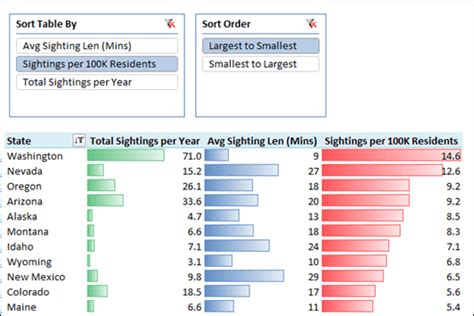 User Friendly Report Sorting With Slicers P3 Adaptive