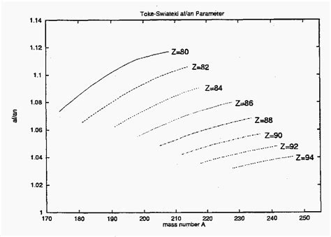 figure 1 from implementation of the cem code into the mcnpx code