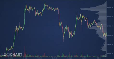 How To Create A Volume Profile In A Javascript Financial Chart