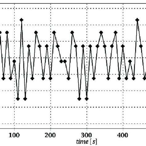 Dynamic Wind Spectrum Download Scientific Diagram