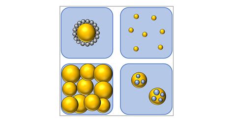 Recent Innovations In Emulsion Science And Technology For 51 Off