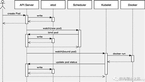 Kubernetes基本概念kubernetes基础概念、 Csdn博客