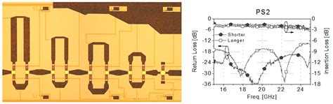 Rf Mems And Tunable Circuits Rf Microtech Rf Microtech