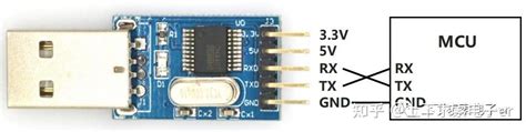 stm32基础：串口通信 轮询方式 知乎