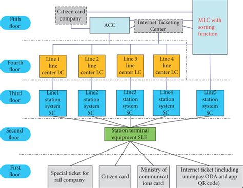 Systematic Framework Of The Afcs In A Subway Rail Transit Project