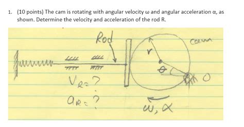 solved the cam is rotating with angular velocity omega and