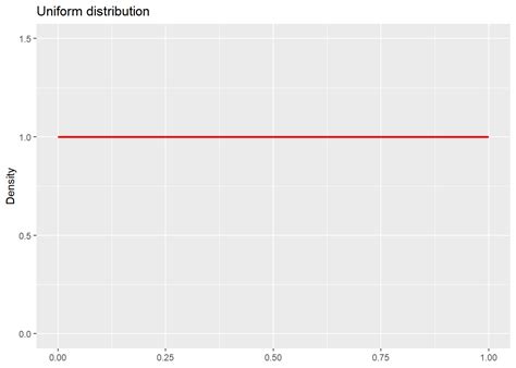 Central Limit Theorem