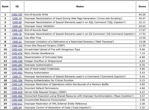 Figure 1 From Automated Mapping Of Cve Vulnerability Records To Mitre