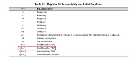 Msp430fr2673 Some Of The Register Values Are Not Cleared After The