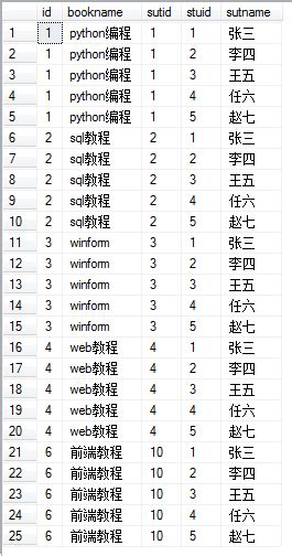 SQL的几种连接内连接左联接右连接全连接交叉连接 sql的连接运算符 CSDN博客