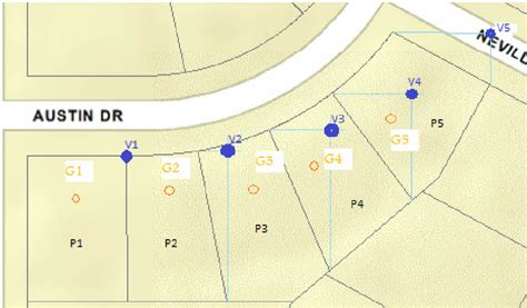 GIS Parcel Polygons Virtual And GPS Points Download Scientific Diagram