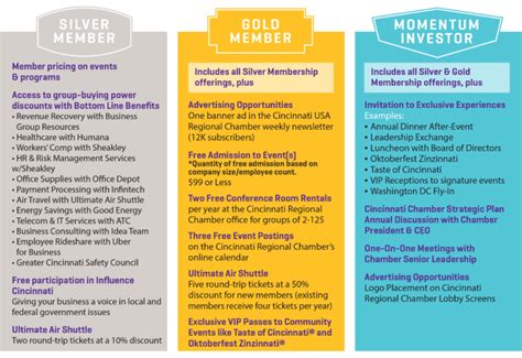 The Ultimate List Of Benefits For Your Membership Tiers