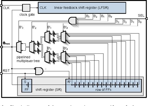 Figure 2 From A 1 9 Gs S 4 Bit Sub Nyquist Flash Adc For 3 8 Ghz