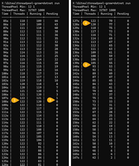 深入 Net Threadpool 執行緒數量管理 黑暗執行緒