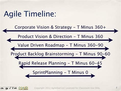 Agile Timeline Key