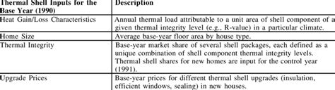 4 Thermal Shell Inputs To The Reeps Model Download Table 4 Thermal Shell Inputs To The Reeps Model Download Table