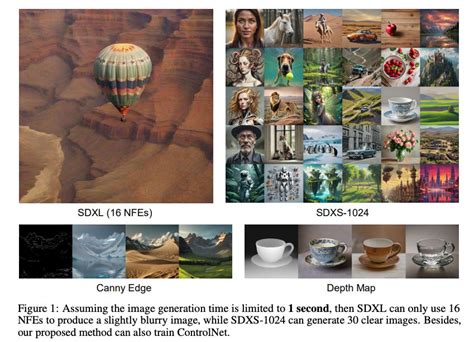 Ahsen Khaliq On Linkedin Sdxs Real Time One Step Latent Diffusion Models With Image…