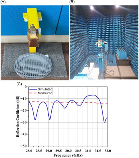 A Prototyped Reflectarray Antenna B Measurement Setup In An