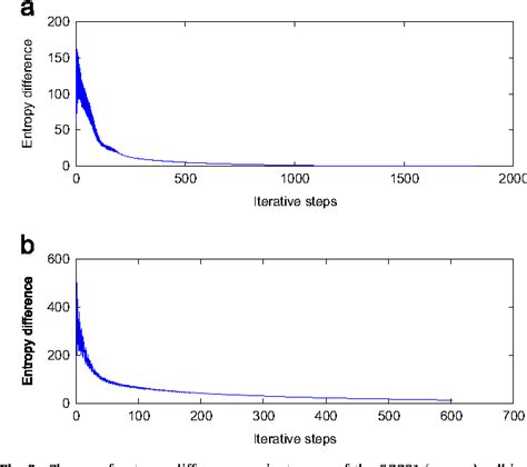 Figure 3 From The Kolmogorov Sinai Entropy In The Setting Of Fuzzy Sets For Image Texture