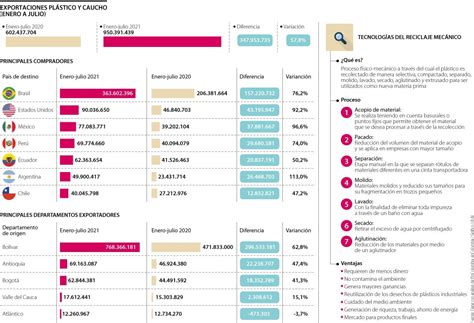 Empaques Inteligentes Entre Los Avances De Las Empresas Del Sector De