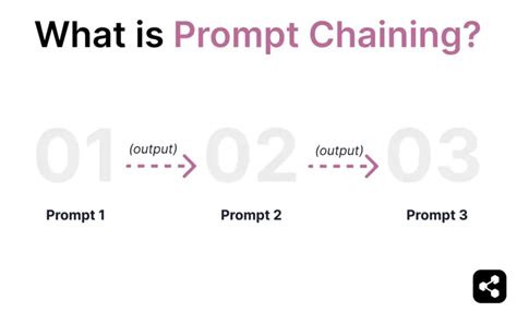 What Is Ai Prompt Chaining