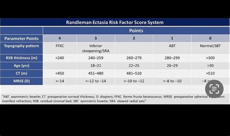 Corneal Ectasia Eye Rubbing Rkeratoconus