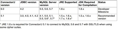 eclipse使用jdbc连接mysql数据库详细教程 阿里云开发者社区
