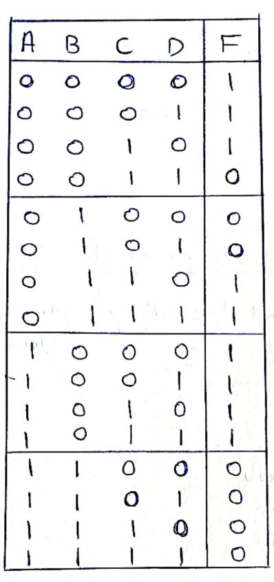 Solved A ﻿build A Karnaugh Map For This