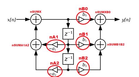 vhdl implement iir sos structure into fpga electrical engineering