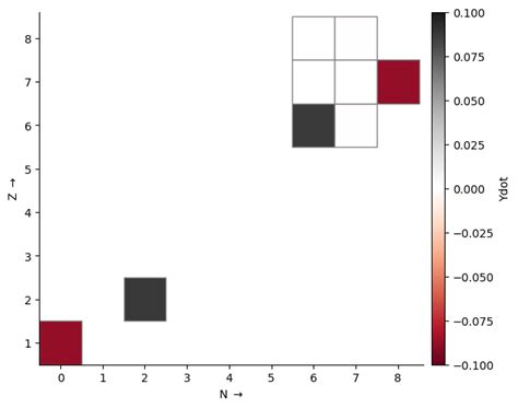 Plotting Examples — Pynucastro 220post2g7a258783 Documentation