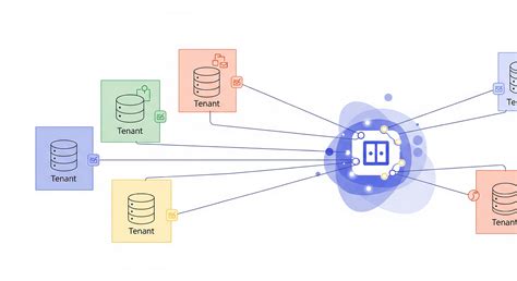 Entity Framework Core Multi Tenancy By Maarten Merken The Startup