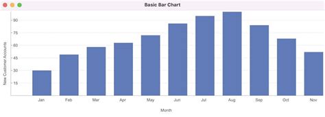 Graphs And Charts 022 Bar Chart For Glimmer Dsl For Libui Rruby