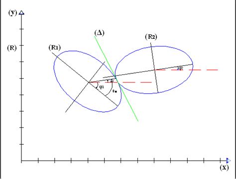 Illustration of the ellipses' intersection, the different references... | Download Scientific ...