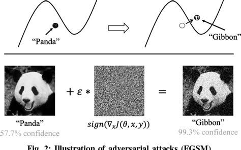 Figure 1 From Enhancing The Robustness Of Deep Neural Networks From