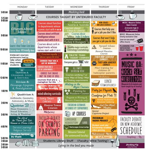 Time Management Chart Excel Db Excel Com