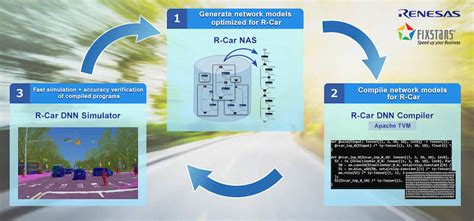 Mcu Vendors Grow Their Software Offerings For Guis Automotive And More News