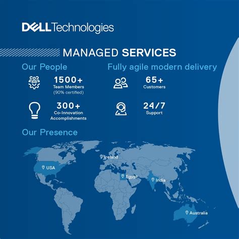 Ananda Sengupta Posted On Linkedin