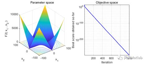 海象优化算法 Waoa附matlab实现 Csdn博客