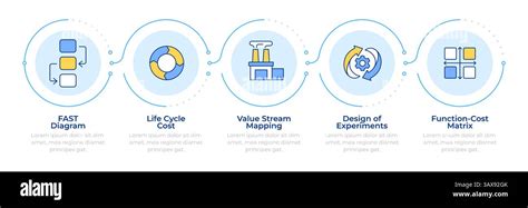 Value Engineering Methodologies Infographic 4 Steps Stock Vector Image